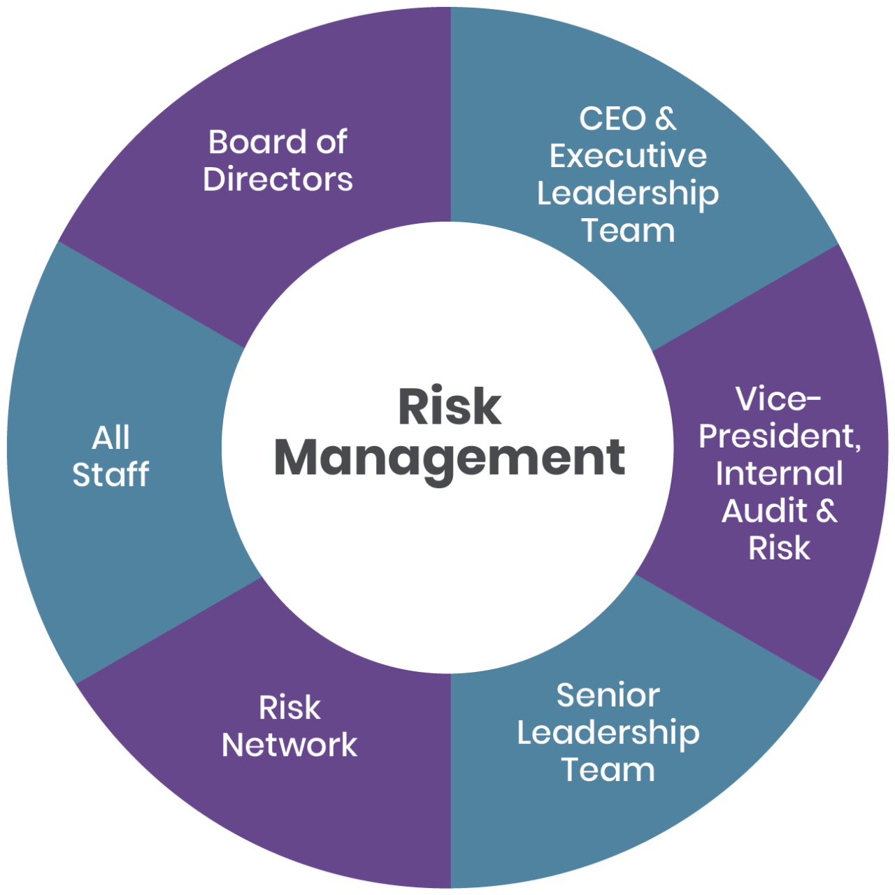 Climate Strategy & Risk Management – Ovintiv